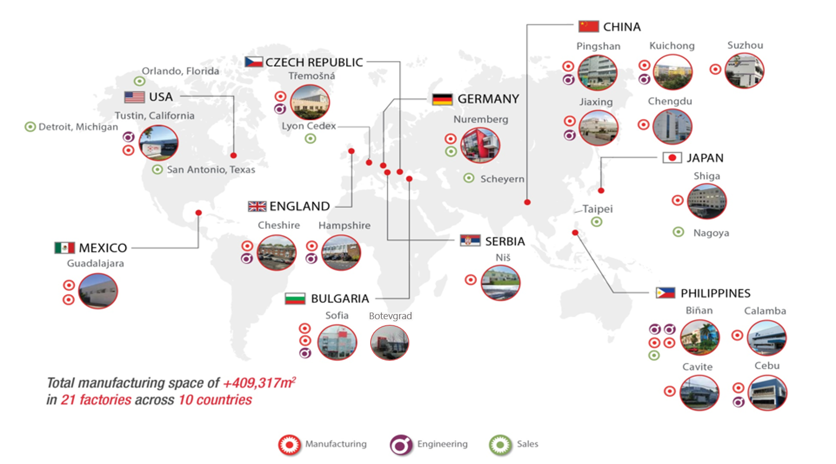 Humanity Driving Technology: 40 Years of IMI